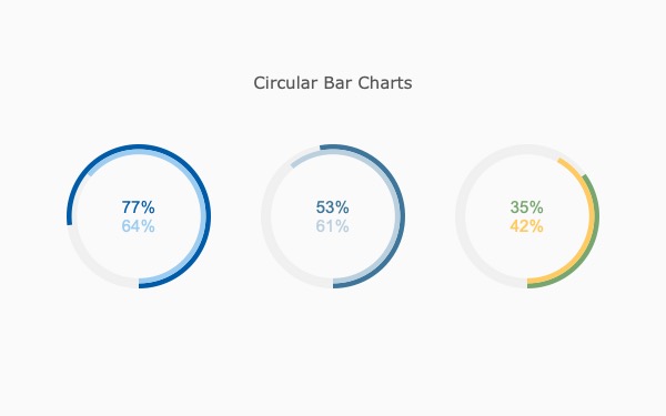 xmCHART Gallery | Examples | X2max Software