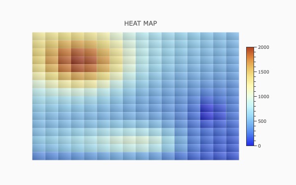 xmCHART Gallery | Examples | X2max Software